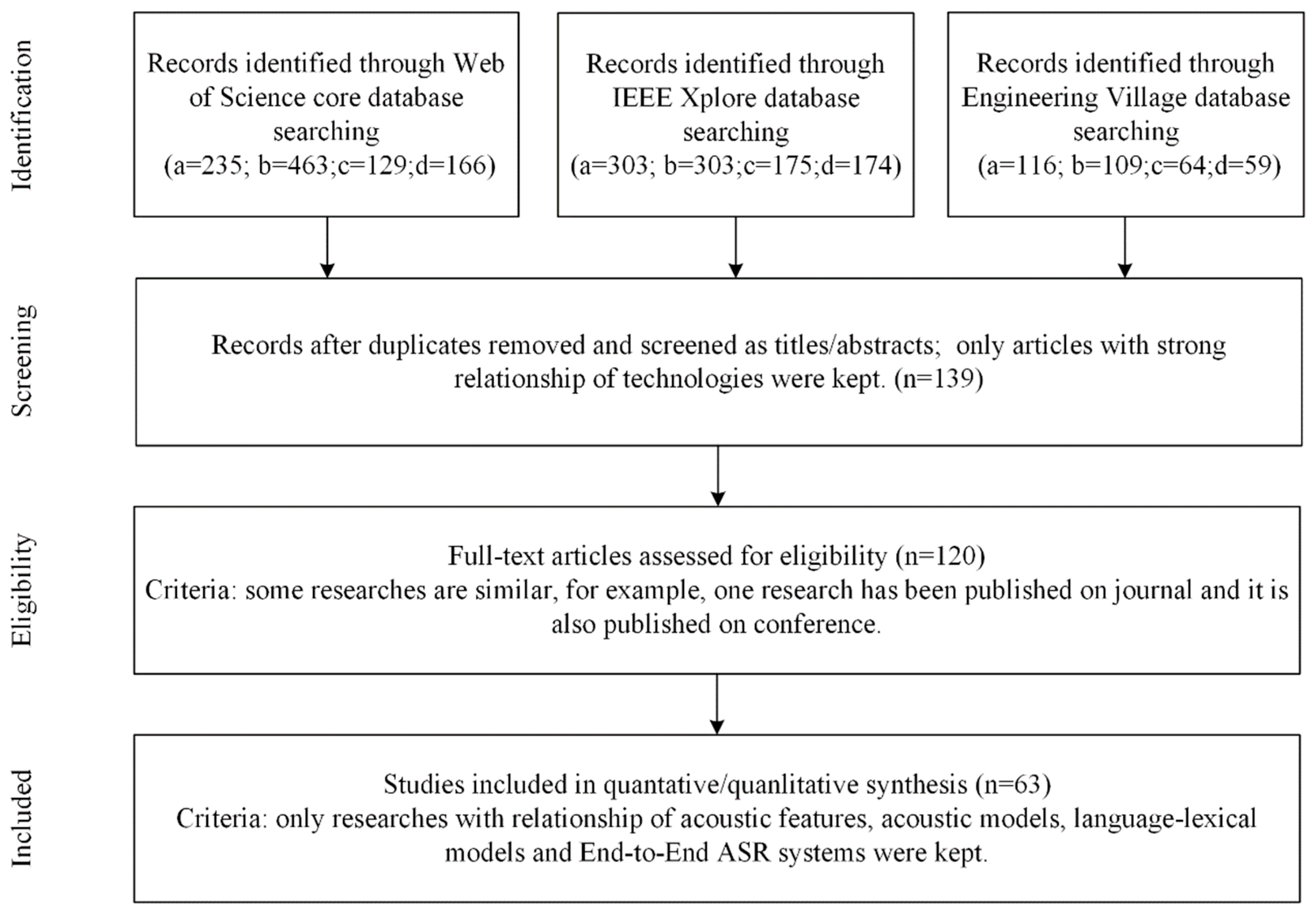 A Survey of Automatic Speech Recognition for Dysarthric Speech