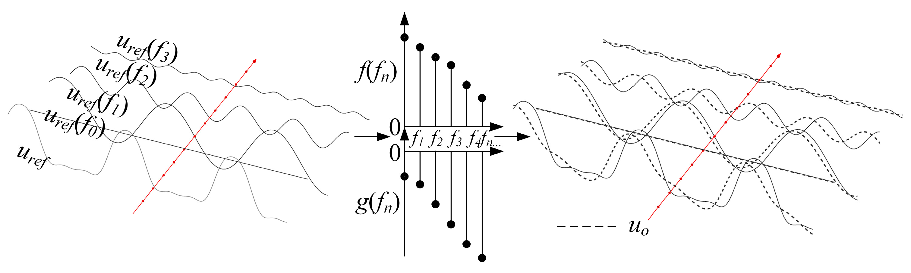 Electronics | Free Full-Text | Output Waveform Distortion Suppression ...