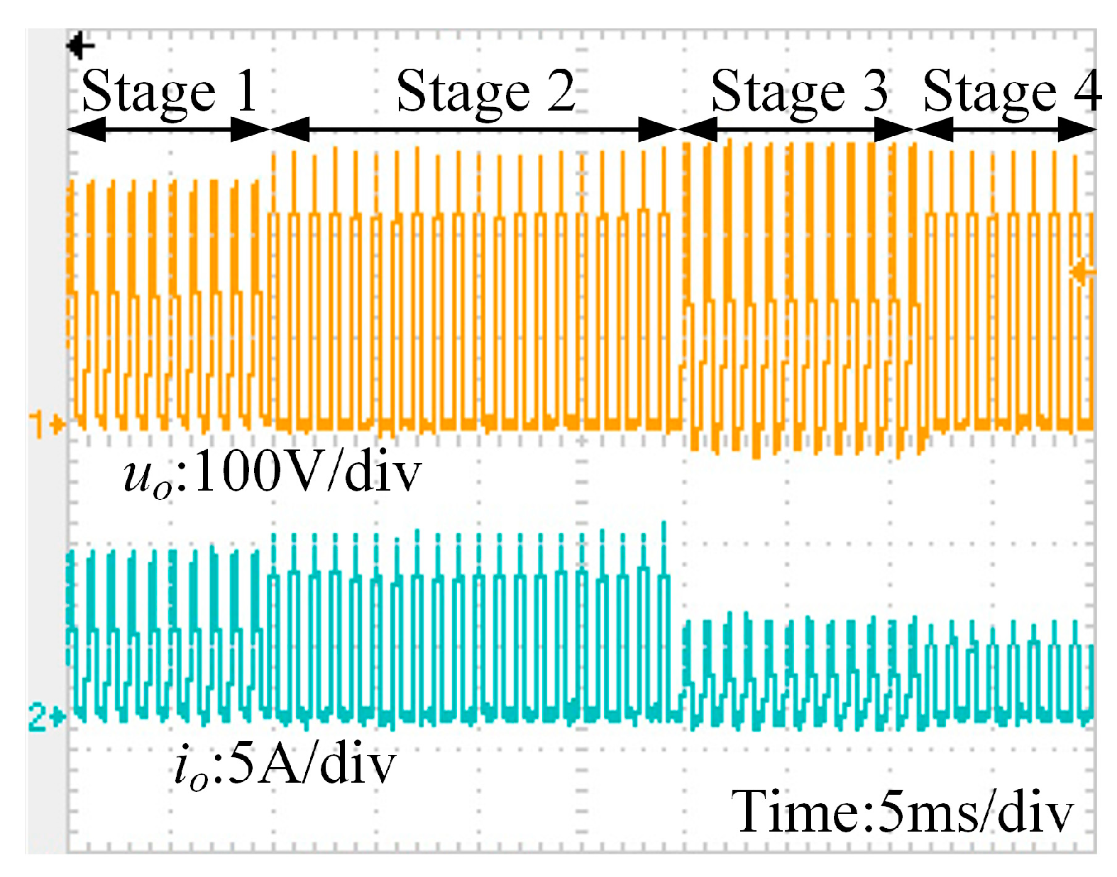 Electronics | Free Full-Text | Output Waveform Distortion Suppression Method of Asymmetric Sine ...