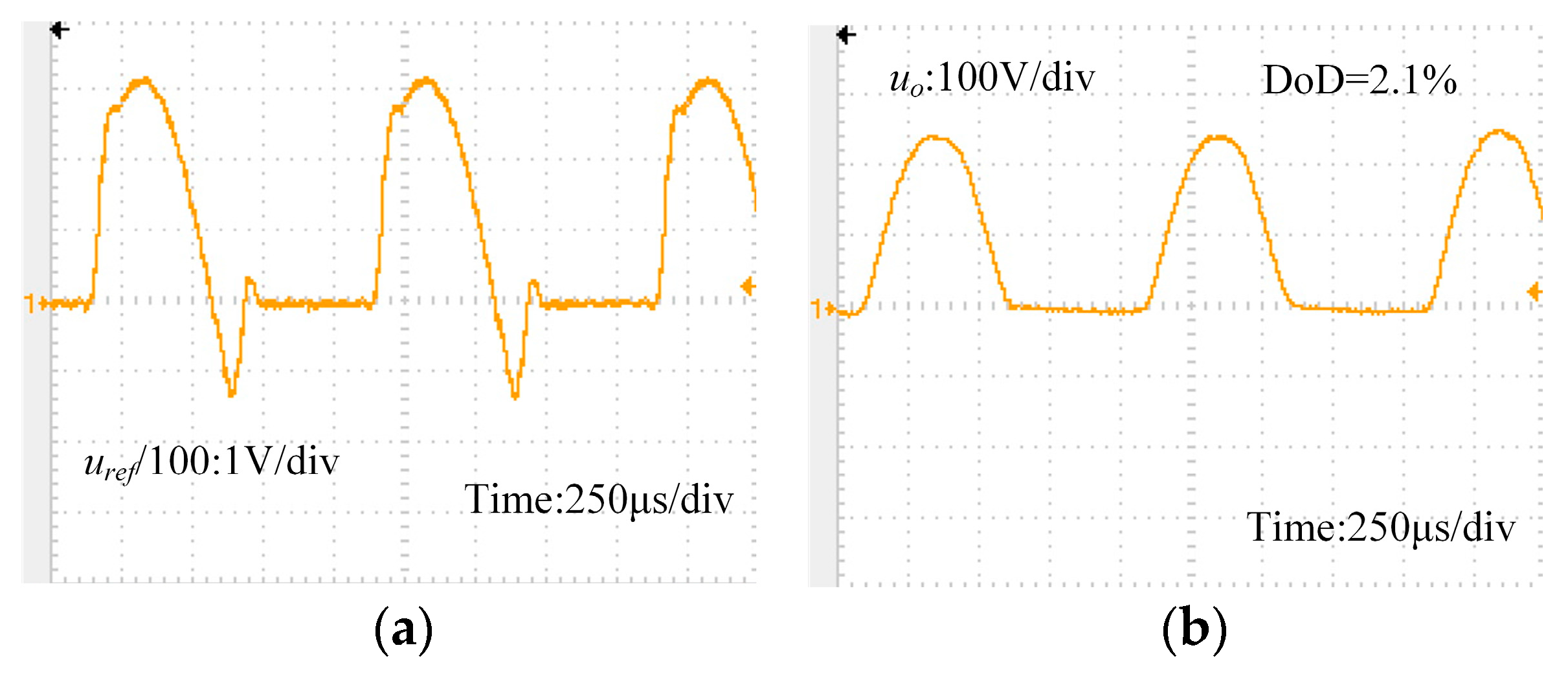 Electronics | Free Full-Text | Output Waveform Distortion Suppression Method of Asymmetric Sine ...