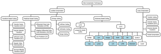 Electronics | Free Full-Text | Requirements and Trade-Offs of ...