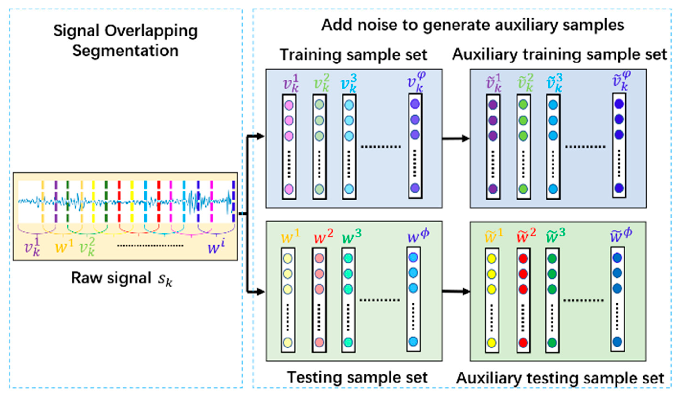 A Sparse Learning Method with Regularization Parameter as a Self-Adaptation Strategy for Rolling ...