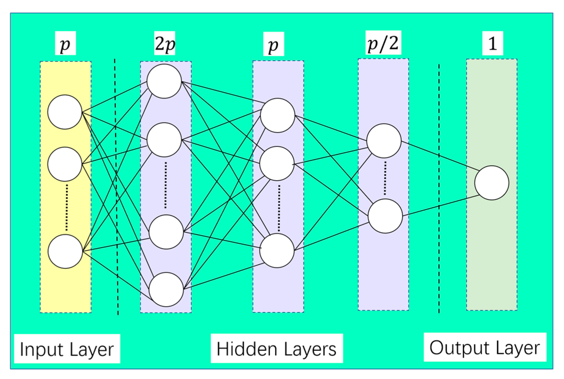 A Sparse Learning Method with Regularization Parameter as a Self-Adaptation Strategy for Rolling ...