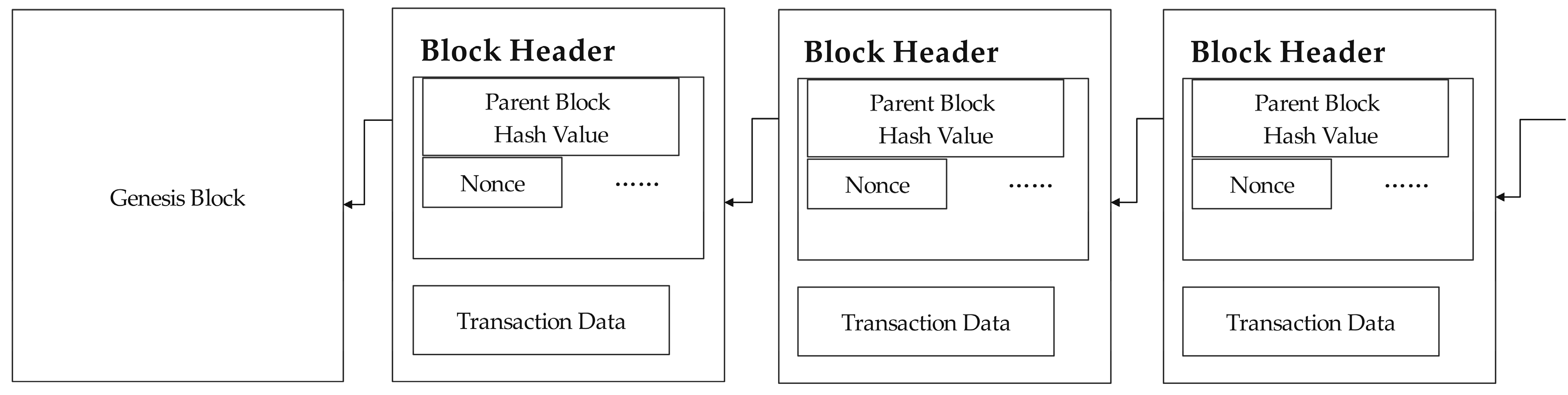 An Efficient and Secure Blockchain Consensus Protocol for Internet of ...