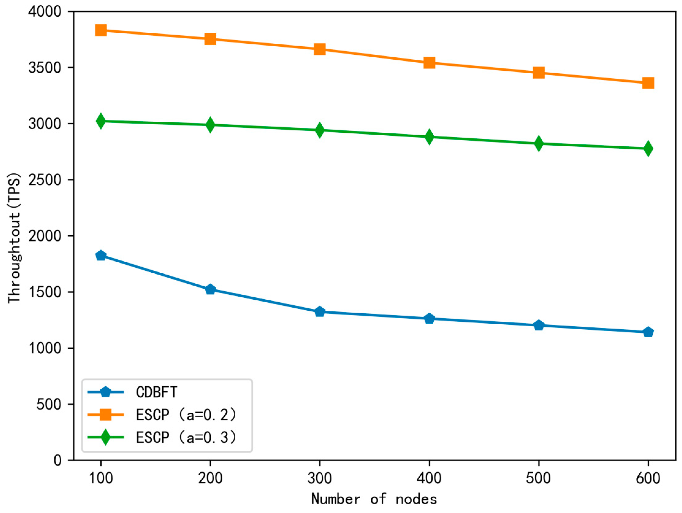 An Efficient and Secure Blockchain Consensus Protocol for Internet of ...