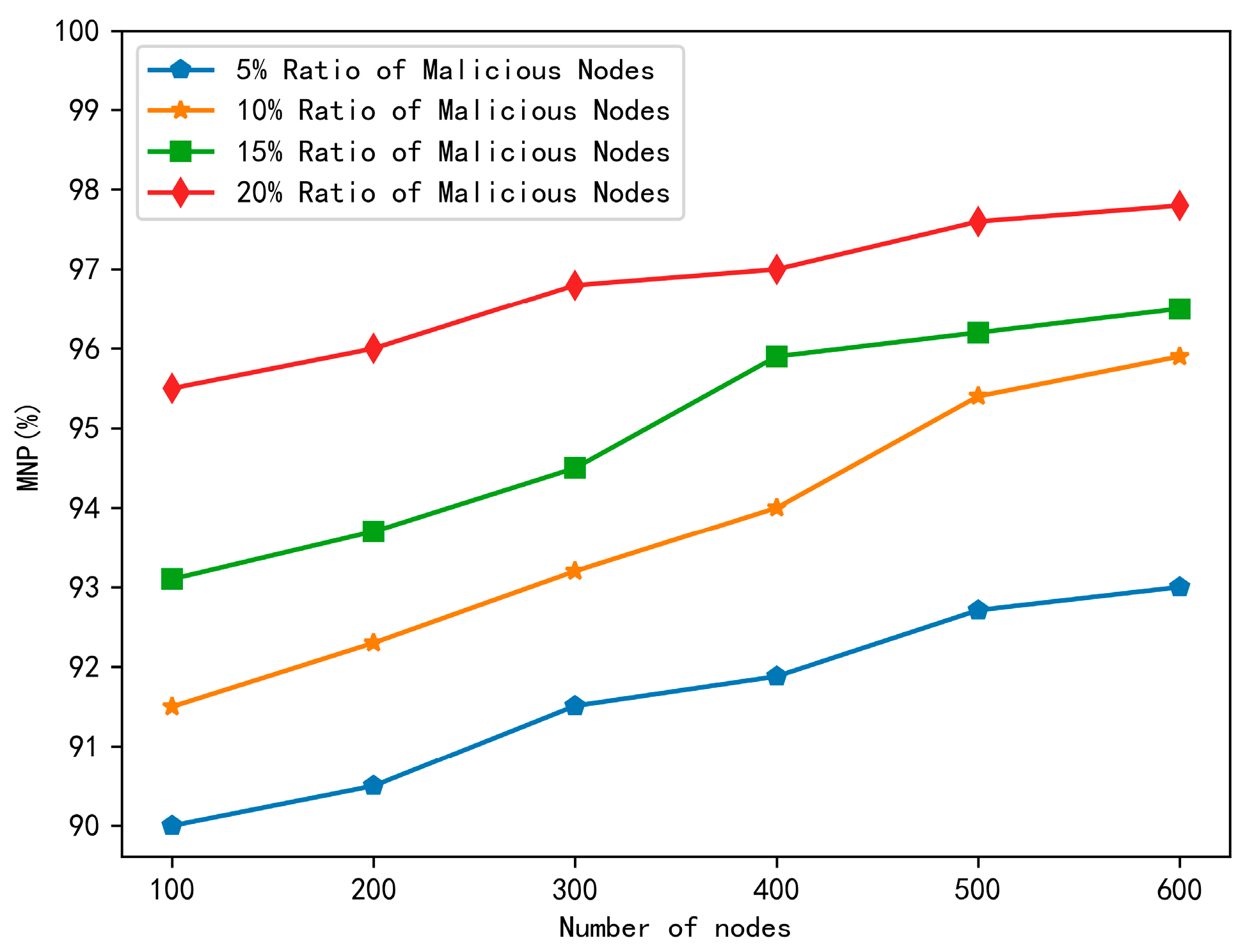An Efficient and Secure Blockchain Consensus Protocol for Internet of ...