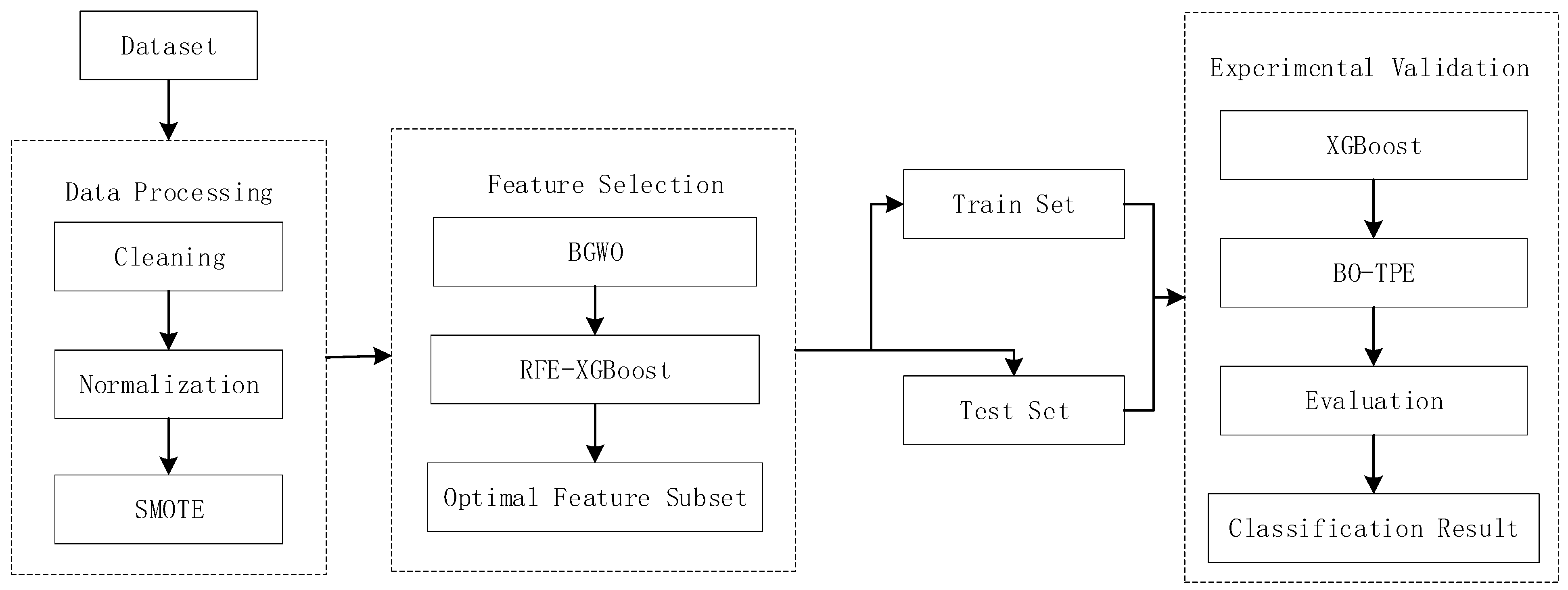 IoT Intrusion Detection System Based on Machine Learning