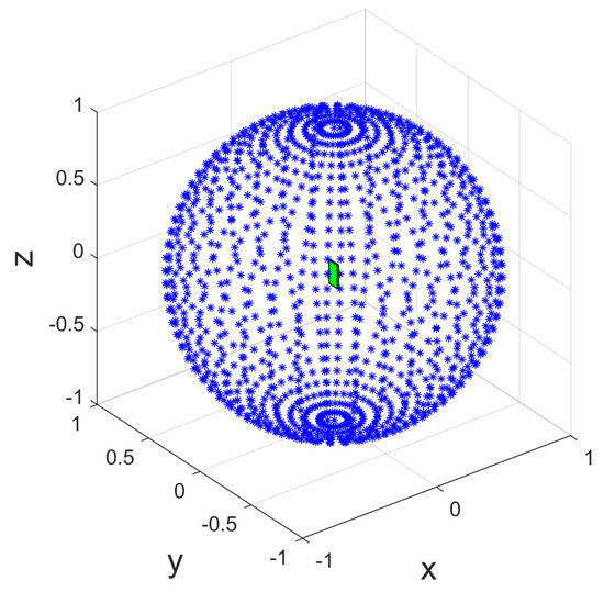 A Novel Statistical Analysis Algorithm for Angular Sampling for Measurement of the TRP of ...