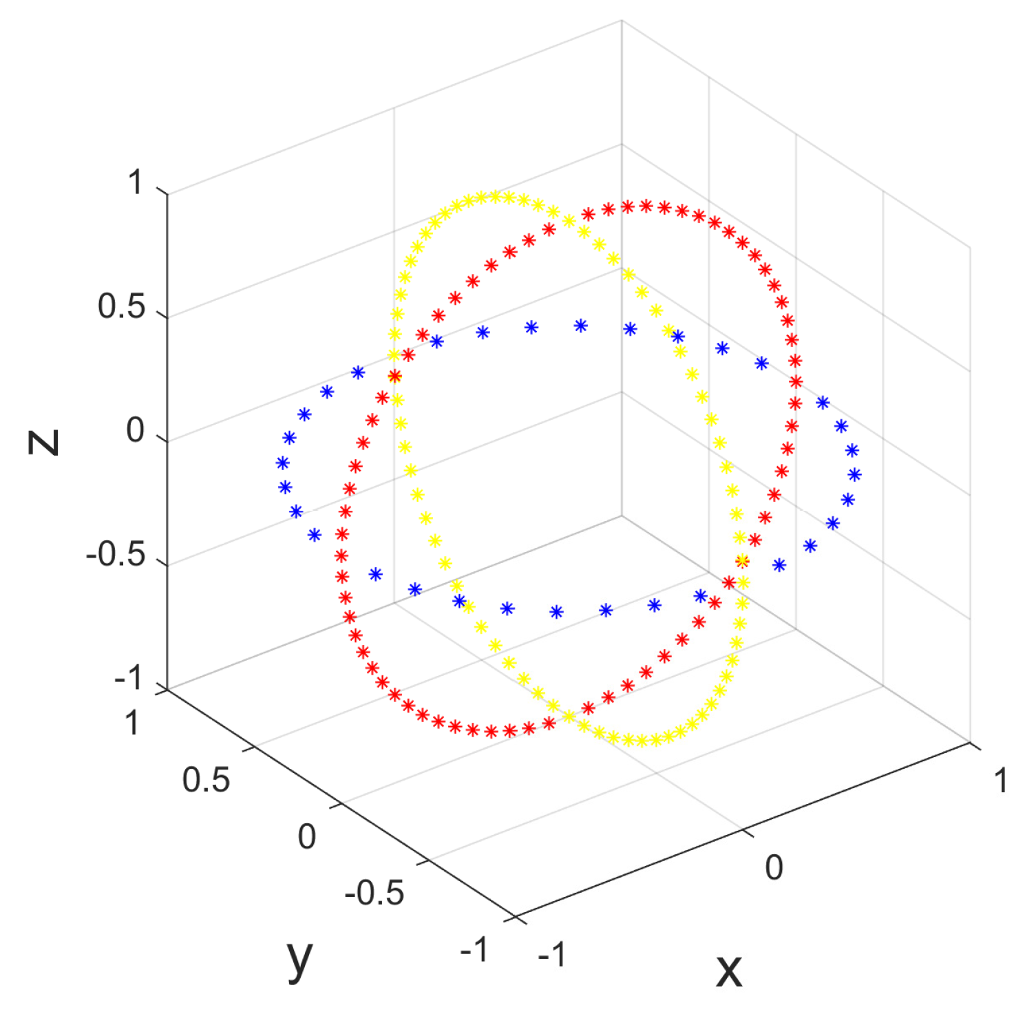 A Novel Statistical Analysis Algorithm for Angular Sampling for ...