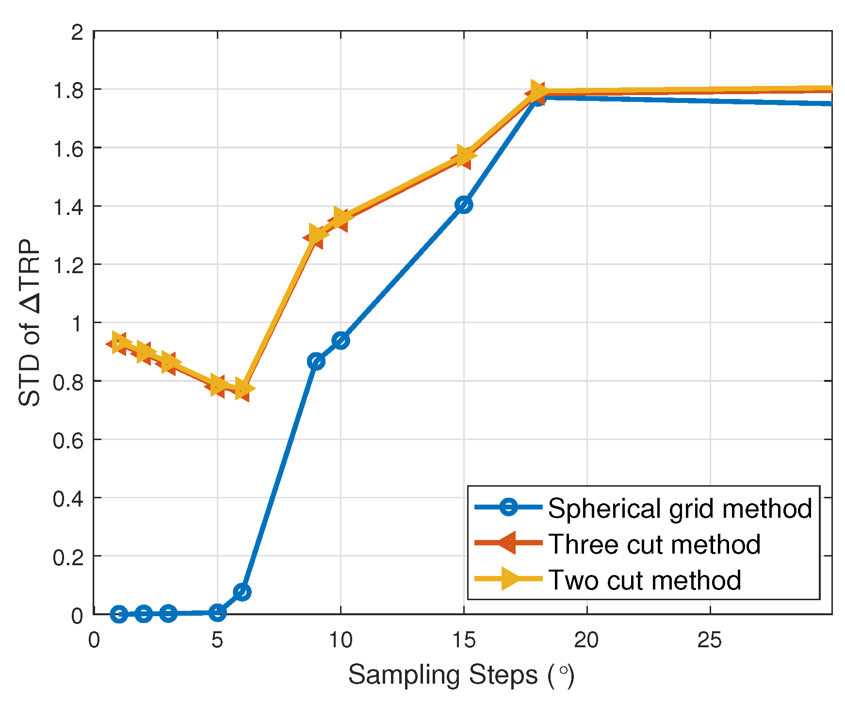 A Novel Statistical Analysis Algorithm for Angular Sampling for Measurement of the TRP of ...