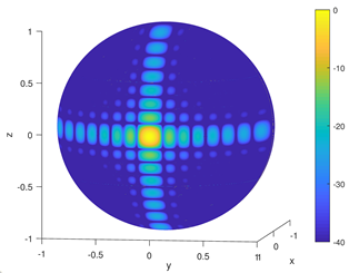 A Novel Statistical Analysis Algorithm for Angular Sampling for Measurement of the TRP of ...