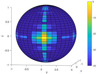 A Novel Statistical Analysis Algorithm for Angular Sampling for Measurement of the TRP of ...
