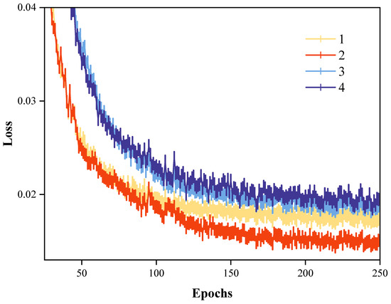 Deep Learning Neural Network-Based Detection of Wafer Marking Character ...