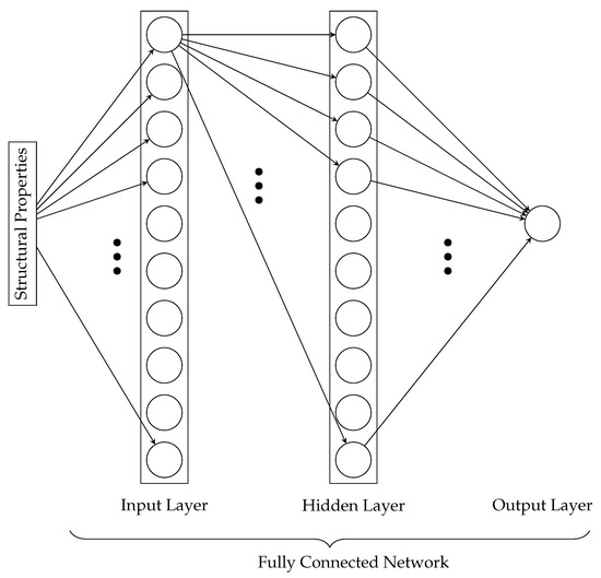Network Intrusion Detection Based on Amino Acid Sequence Structure ...
