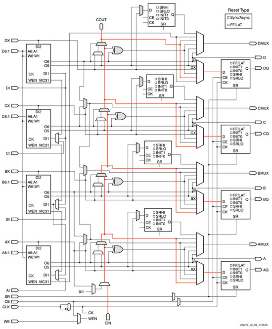 Relative Jitter Measurement Methodology and Comparison of Clocking ...