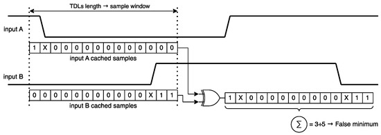 Relative Jitter Measurement Methodology and Comparison of Clocking ...