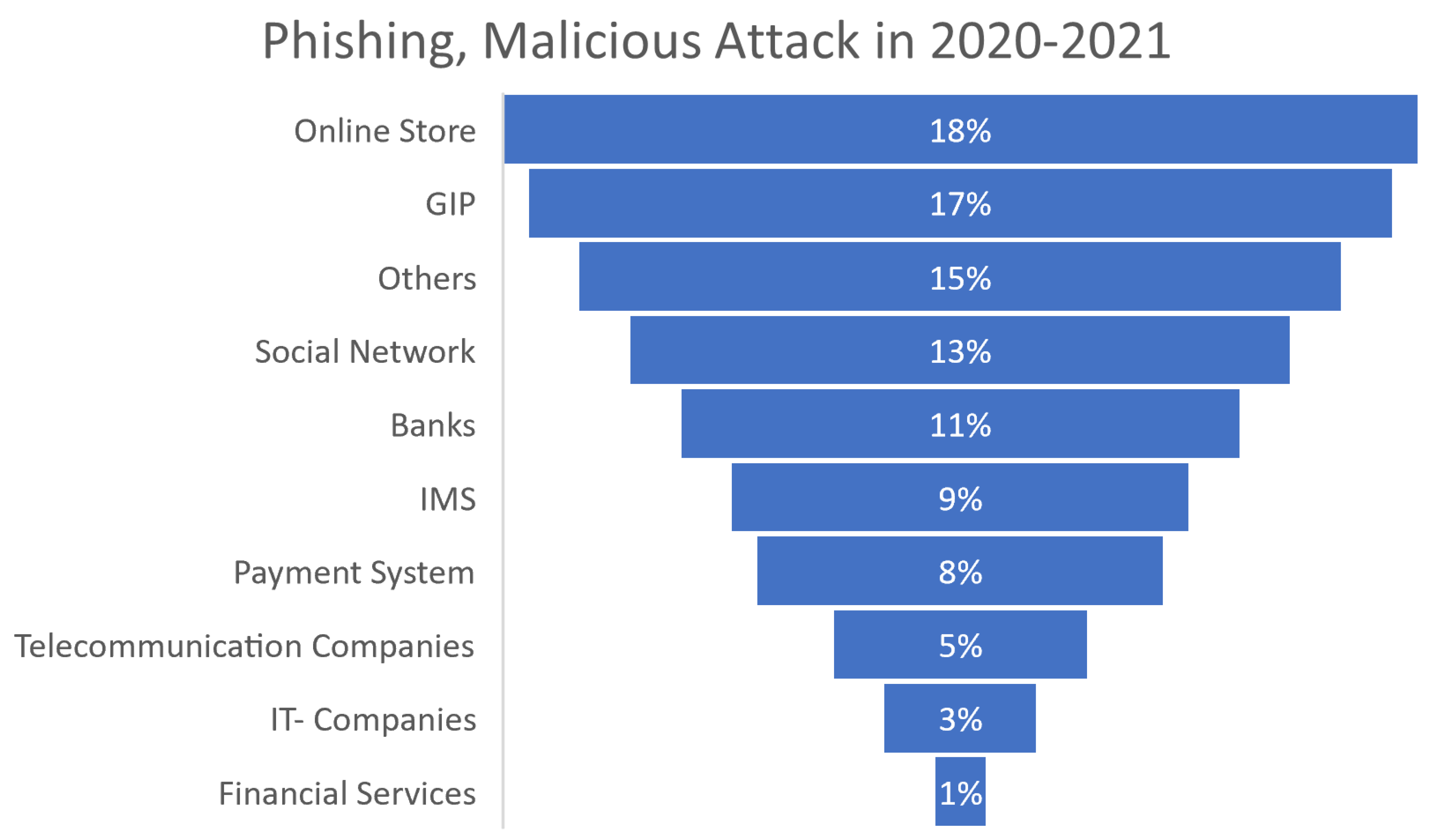Comprehensive Analysis of Advanced Techniques and Vital Tools for ...