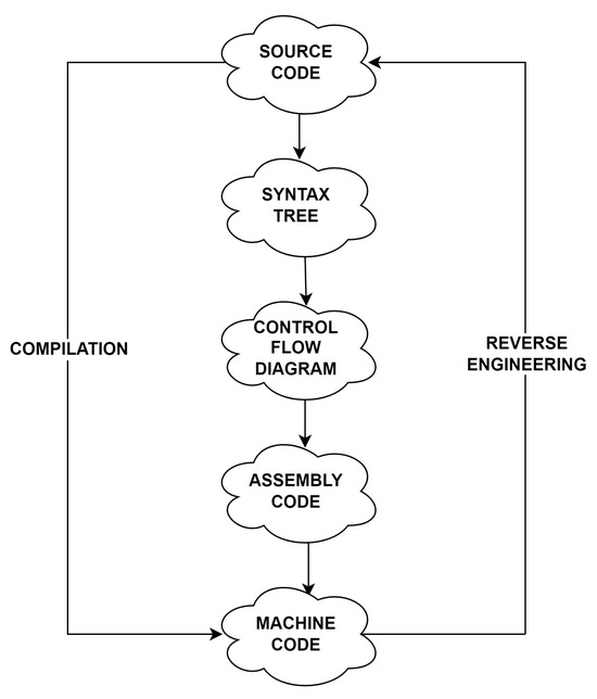 Comprehensive Analysis of Advanced Techniques and Vital Tools for ...