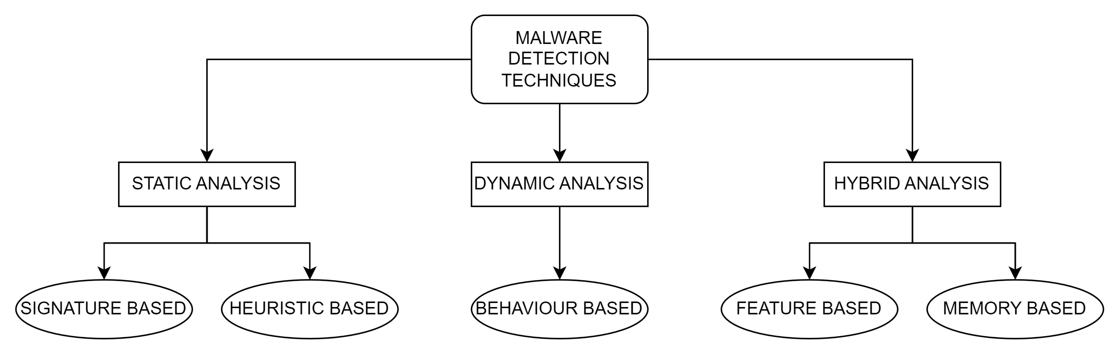 Comprehensive Analysis of Advanced Techniques and Vital Tools for ...