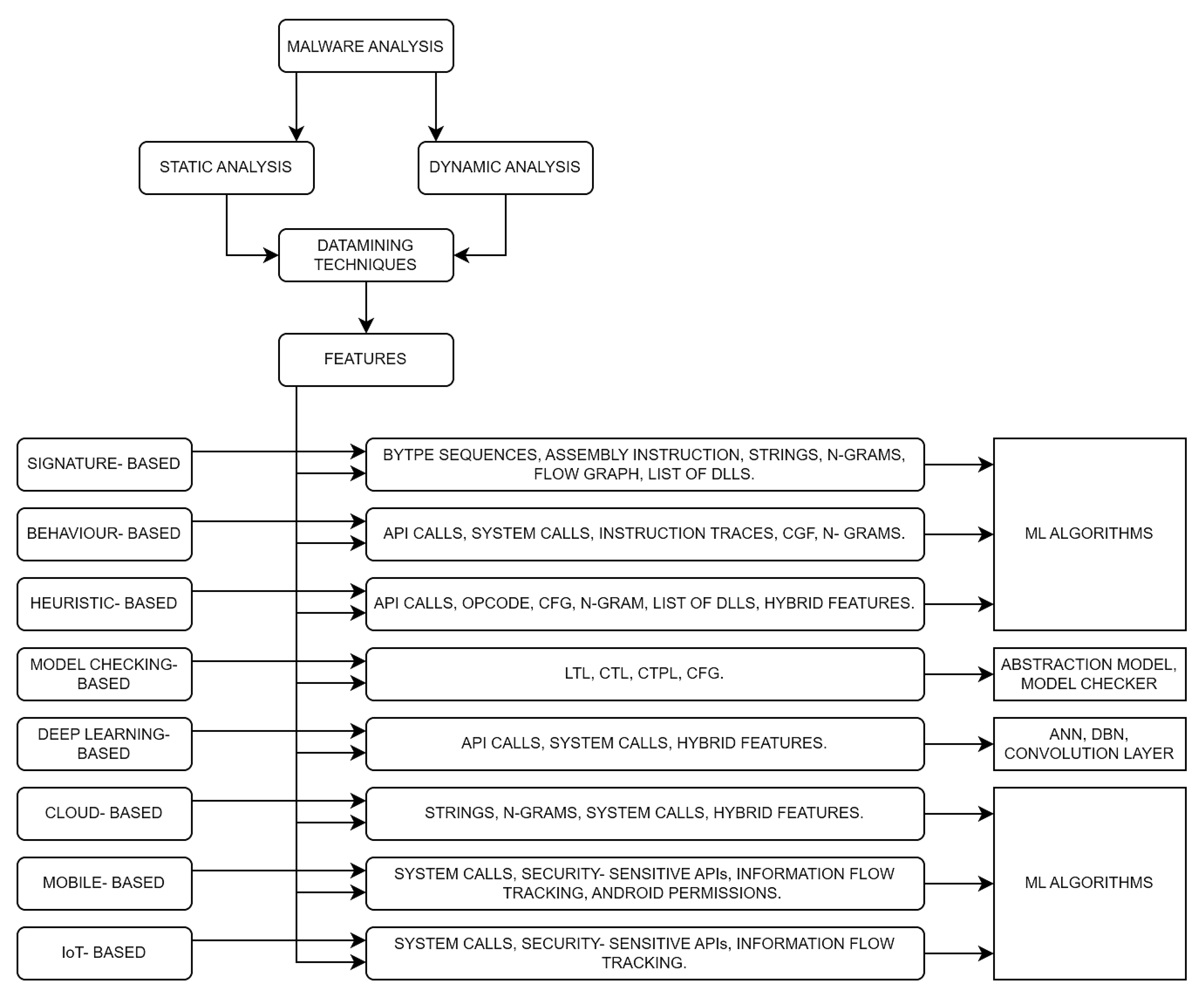 Comprehensive Analysis of Advanced Techniques and Vital Tools for ...