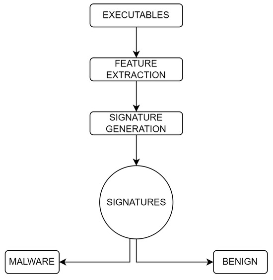 Comprehensive Analysis of Advanced Techniques and Vital Tools for ...