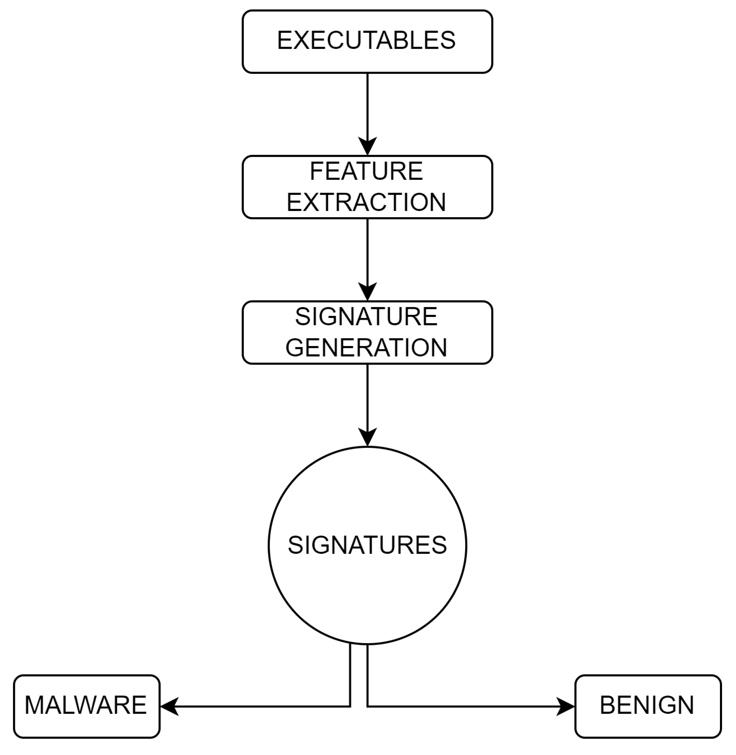 Comprehensive Analysis of Advanced Techniques and Vital Tools for ...