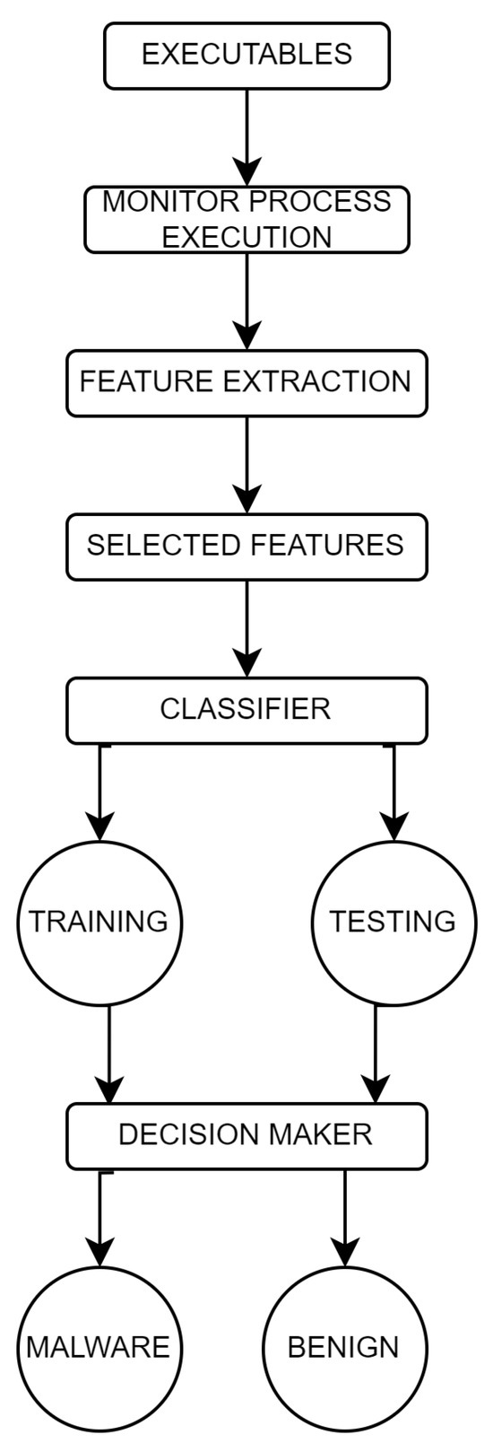 Electronics | Free Full-Text | Comprehensive Analysis of Advanced Techniques and Vital Tools for ...