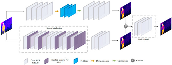 A Dual Convolutional Neural Network with Attention Mechanism for ...
