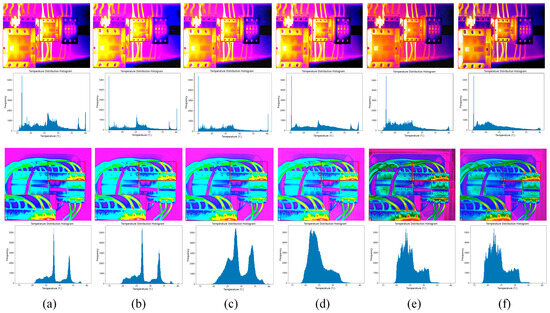 A Dual Convolutional Neural Network with Attention Mechanism for ...