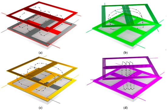 A z-Axis-Tolerant Inductive Power Transfer System Using a Bipolar ...