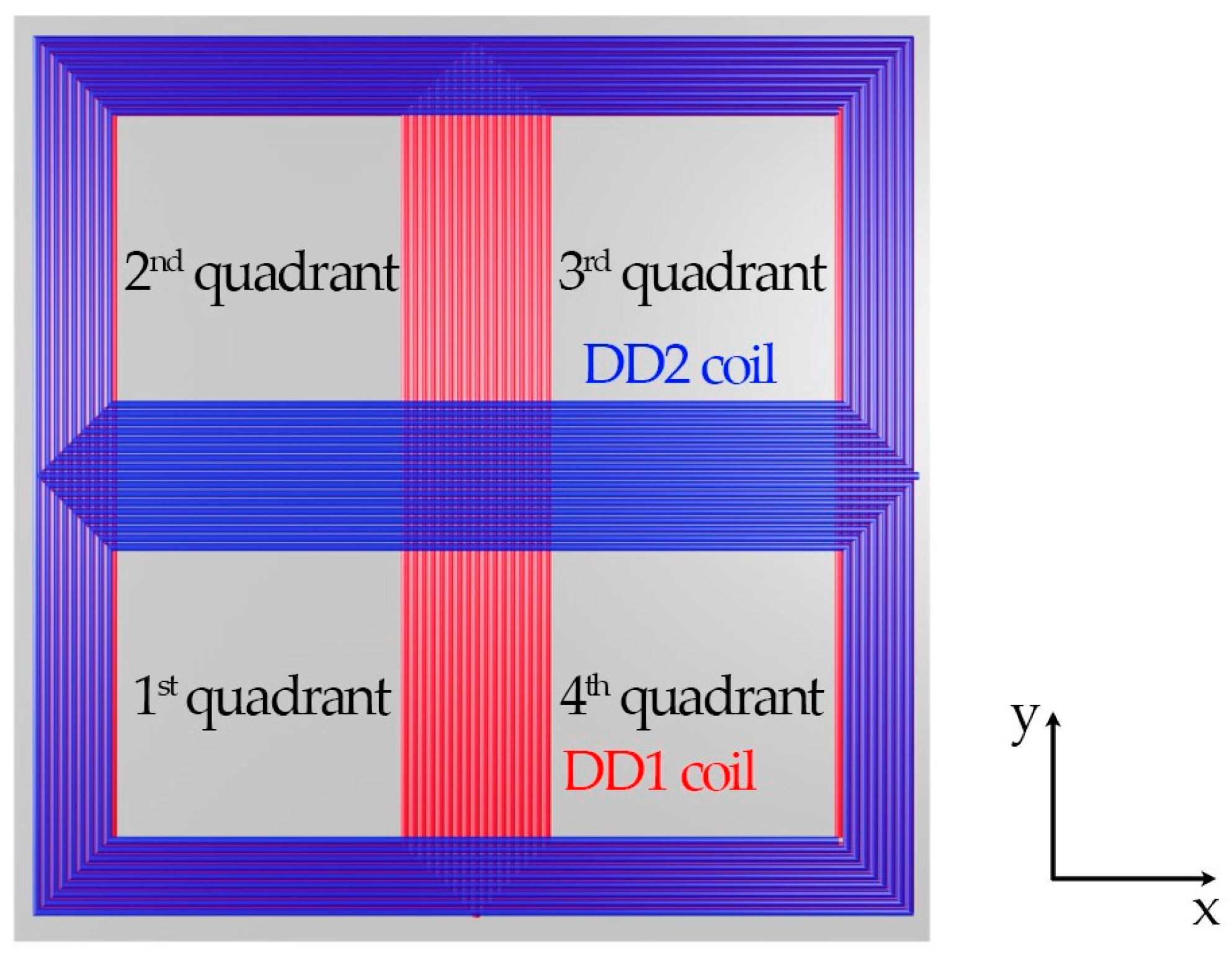 A z-Axis-Tolerant Inductive Power Transfer System Using a Bipolar Double D Receiver Coil Structure