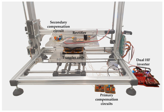 A z-Axis-Tolerant Inductive Power Transfer System Using a Bipolar ...