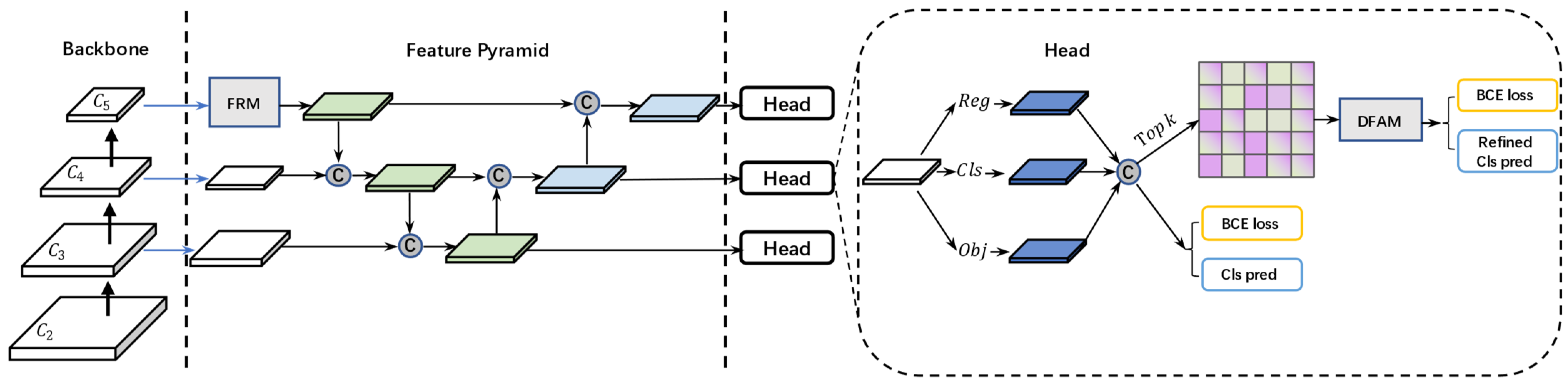 Even-Order Taylor Approximation-Based Feature Refinement and Dynamic Aggregation Model for Video ...