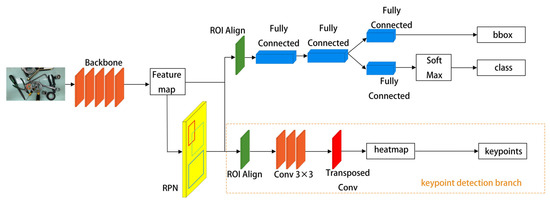 A Method for Detecting Key Points of Transferring Barrel Valve by Integrating Keypoint R-CNN and ...