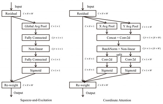 A Method for Detecting Key Points of Transferring Barrel Valve by ...