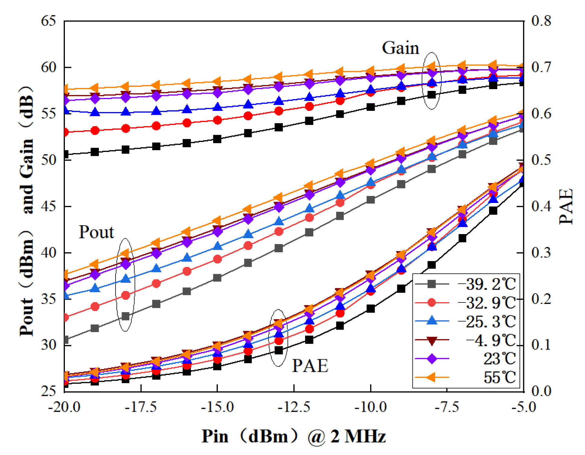 Temperature Reliability Investigation for a 400 W Solid-State Power ...