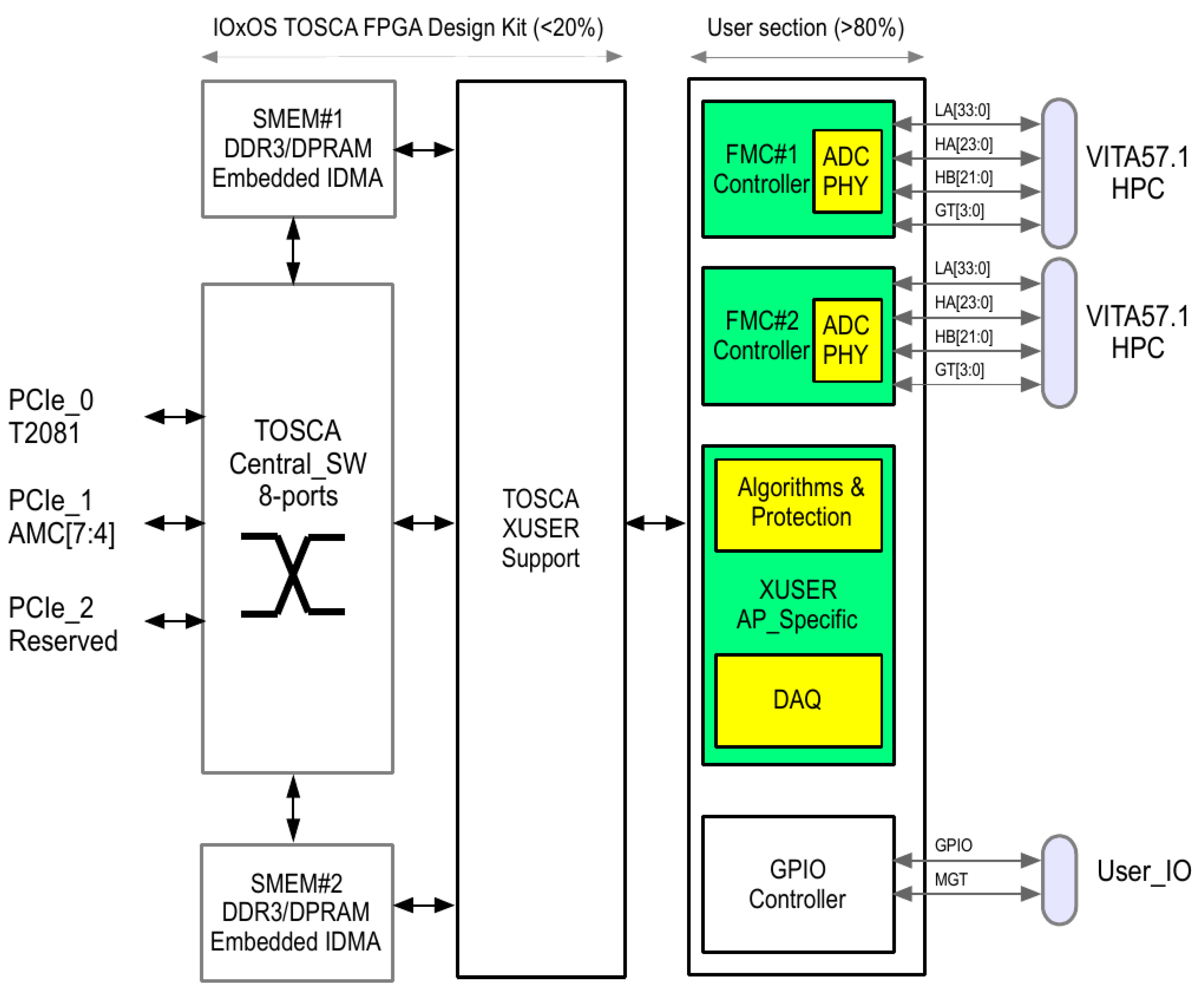 Electronics | Free Full-Text | Firmware and Software Implementation ...