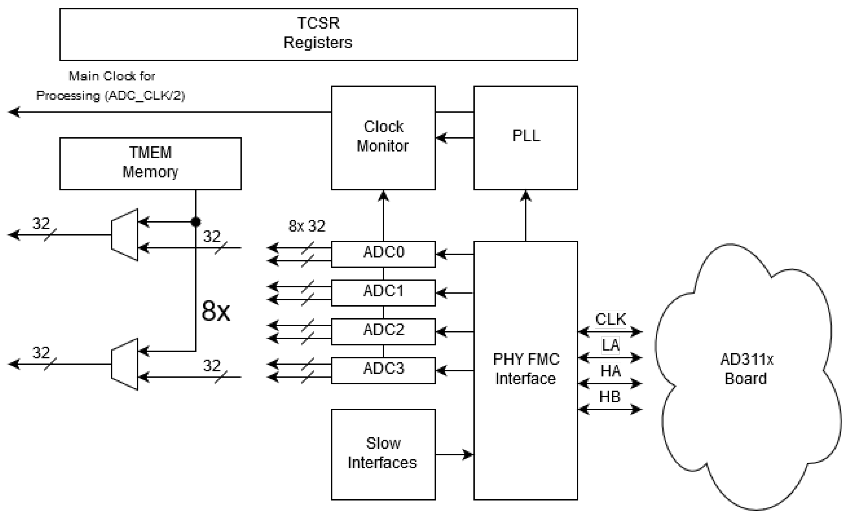 Electronics | Free Full-Text | Firmware and Software Implementation ...