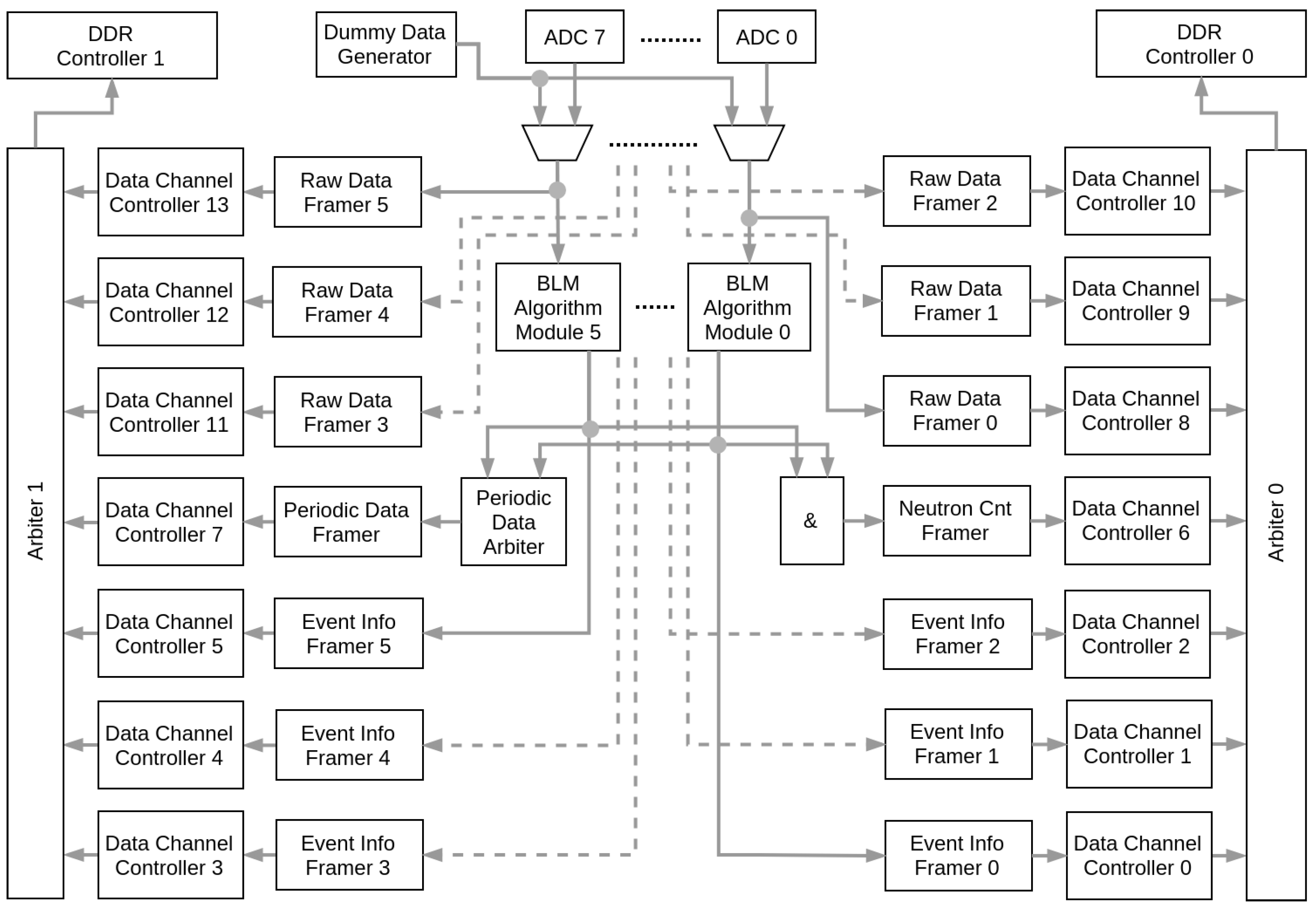 Electronics | Free Full-Text | Firmware and Software Implementation ...