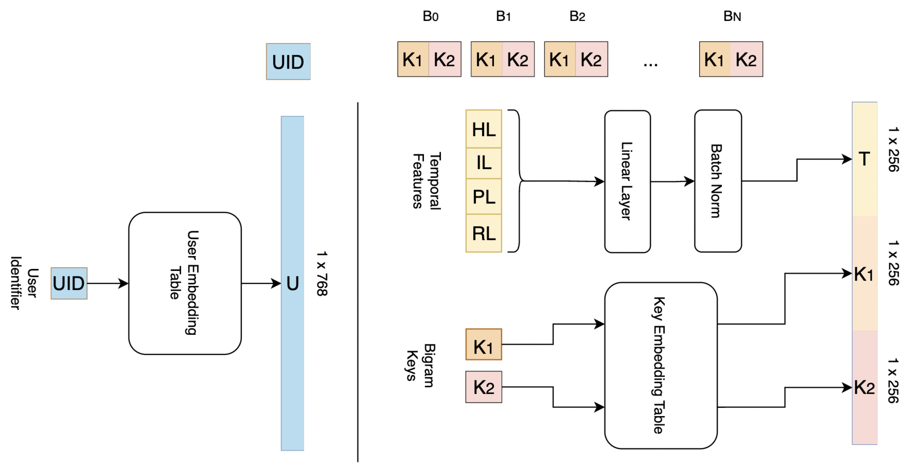 Electronics | Free Full-Text | DoubleStrokeNet: Bigram-Level Keystroke Authentication