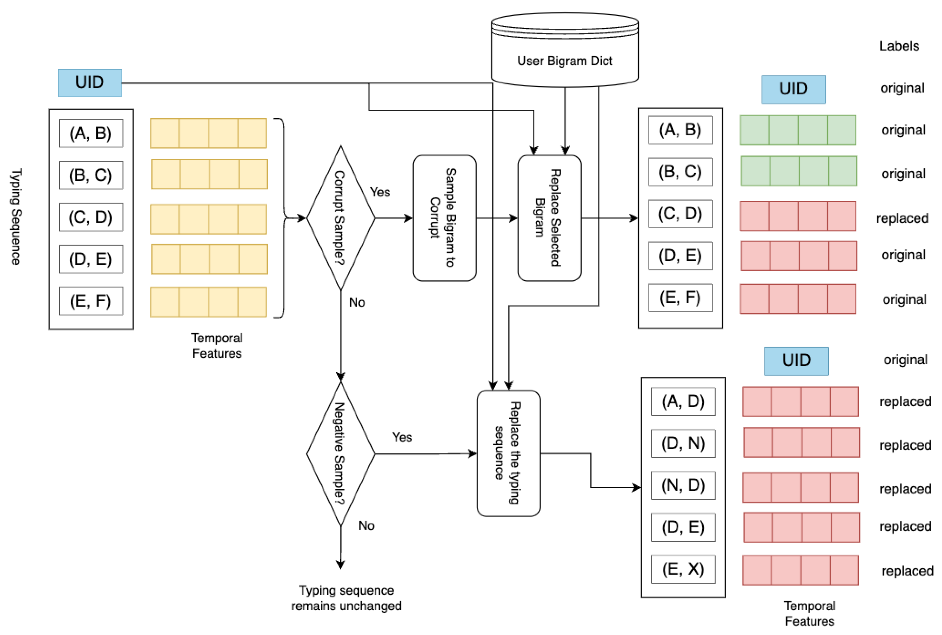 Electronics | Free Full-Text | DoubleStrokeNet: Bigram-Level Keystroke ...
