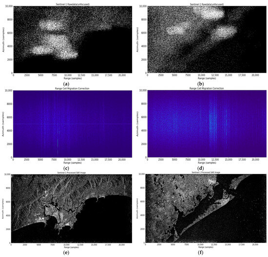 Electronics | Free Full-Text | Comparative Study of Sentinel-1-Focused ...