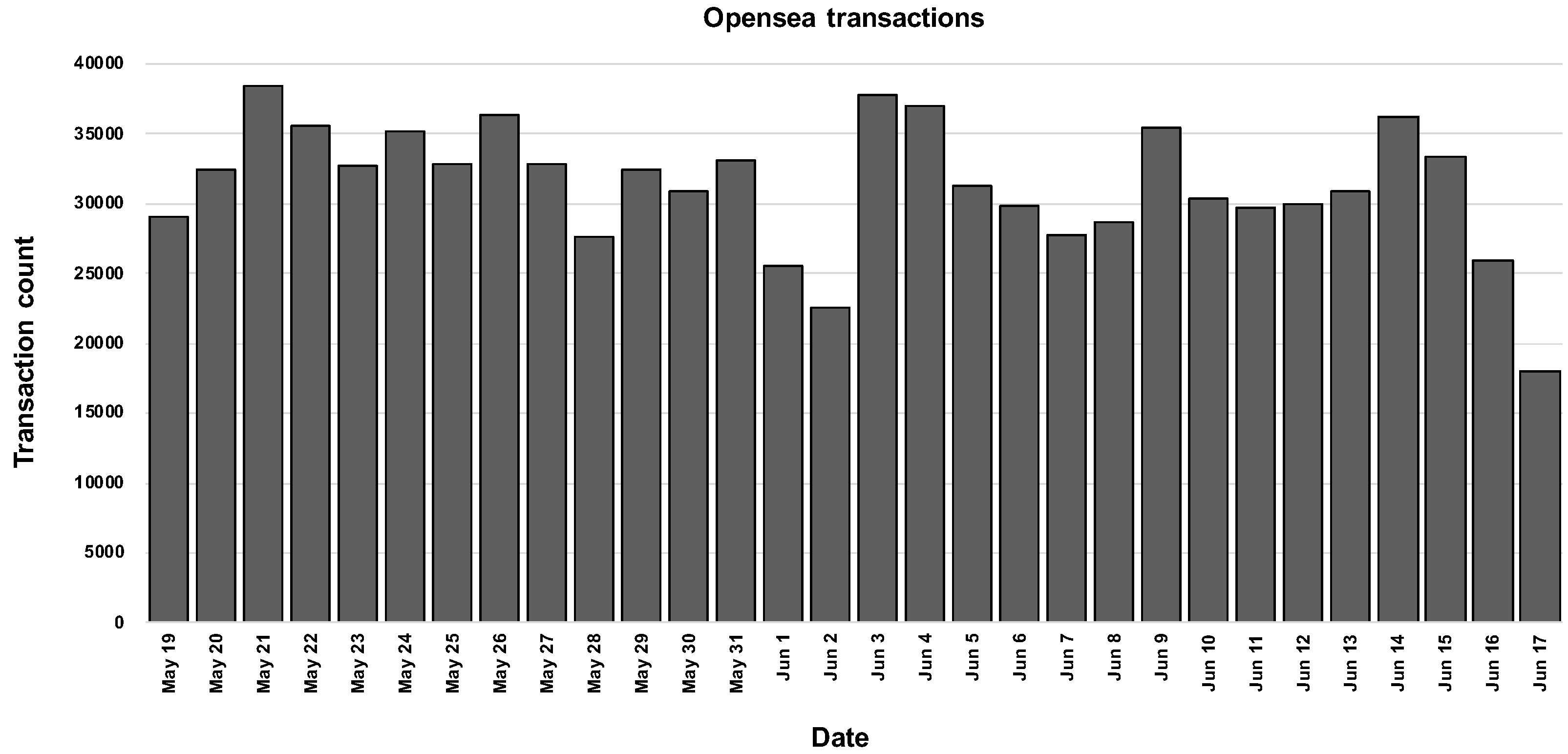 Electronics | Free Full-Text | Design and Implementation of Enabling SQL–Query Processing for ...