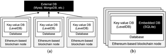 Electronics | Free Full-Text | Design and Implementation of Enabling SQL–Query Processing for ...