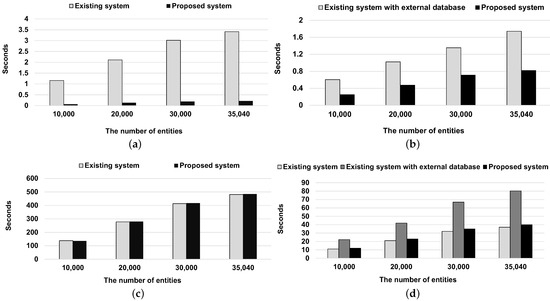 Design and Implementation of Enabling SQL–Query Processing for Ethereum-Based Blockchain Systems