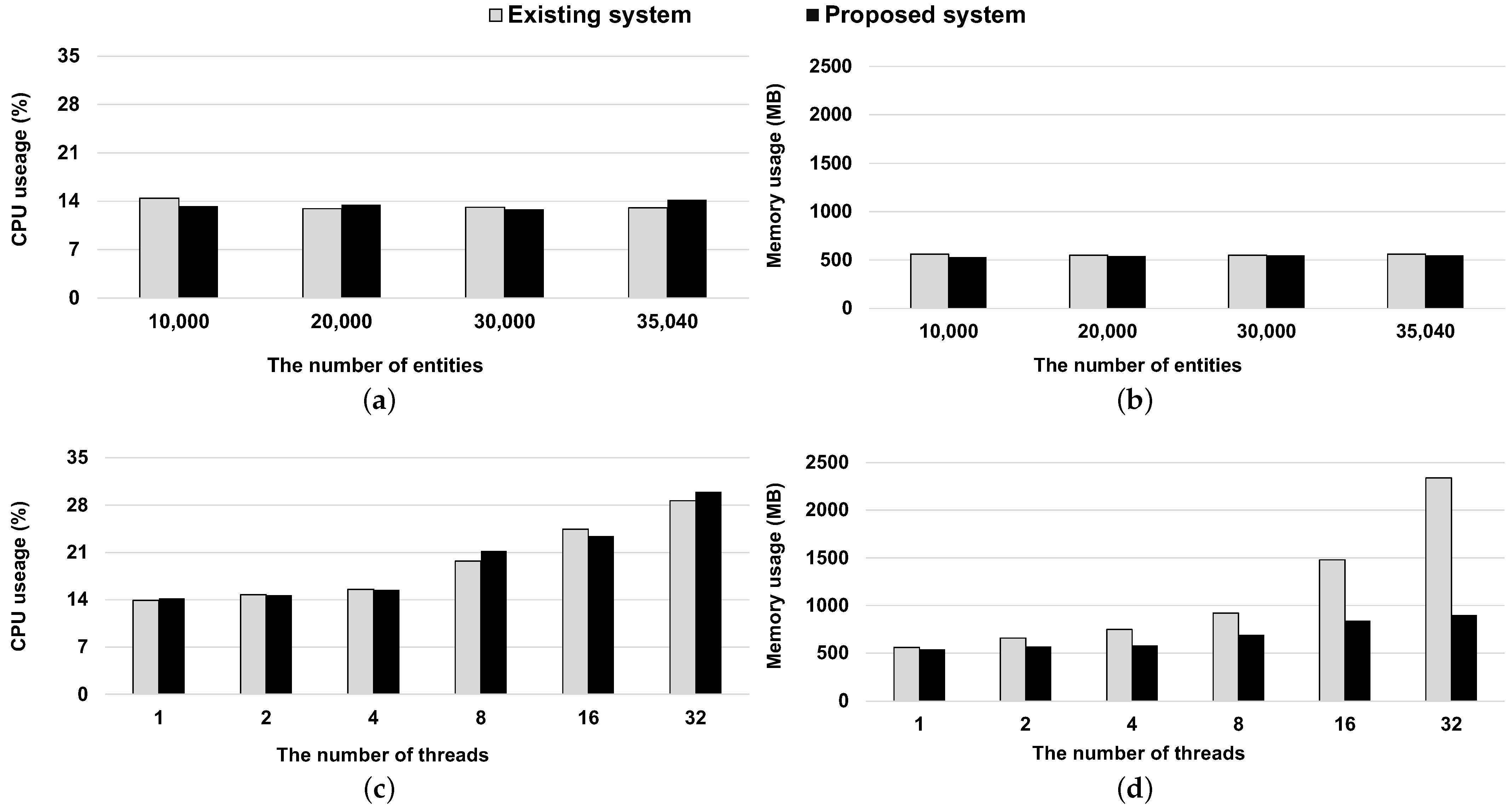 Electronics | Free Full-Text | Design and Implementation of Enabling SQL–Query Processing for ...