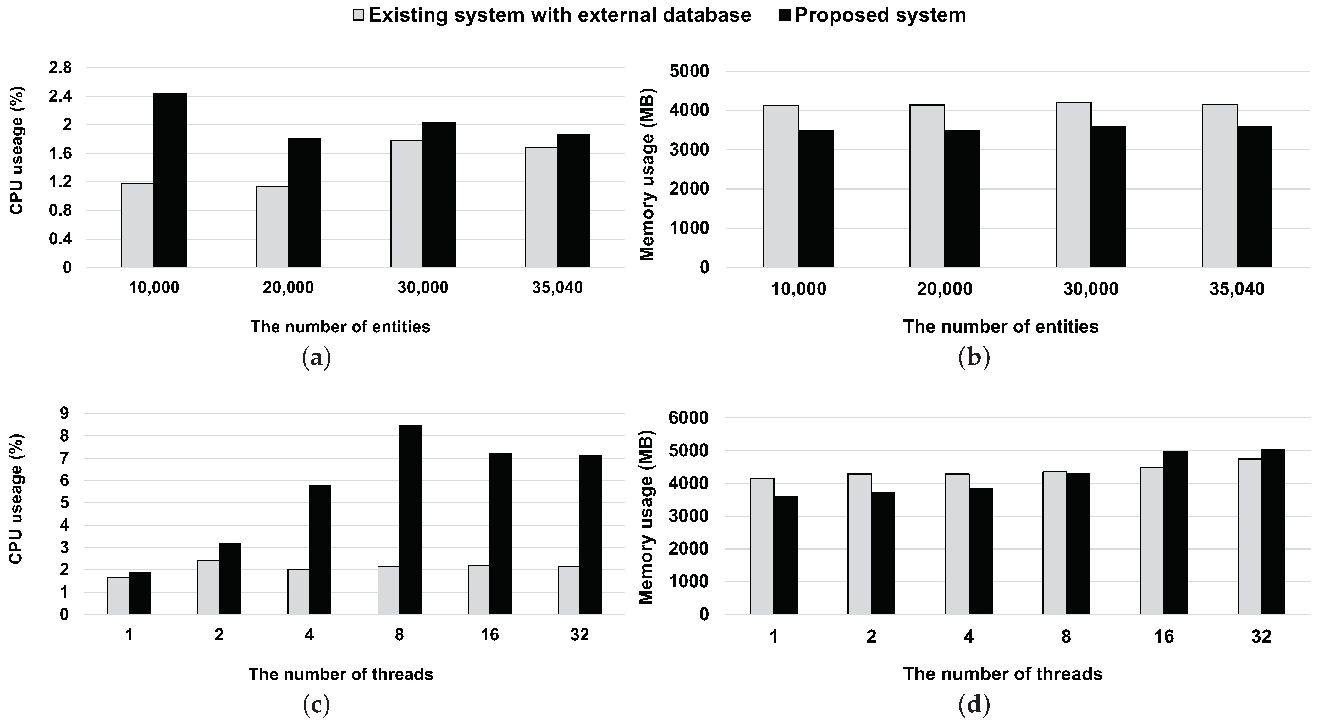 Electronics | Free Full-Text | Design and Implementation of Enabling SQL–Query Processing for ...