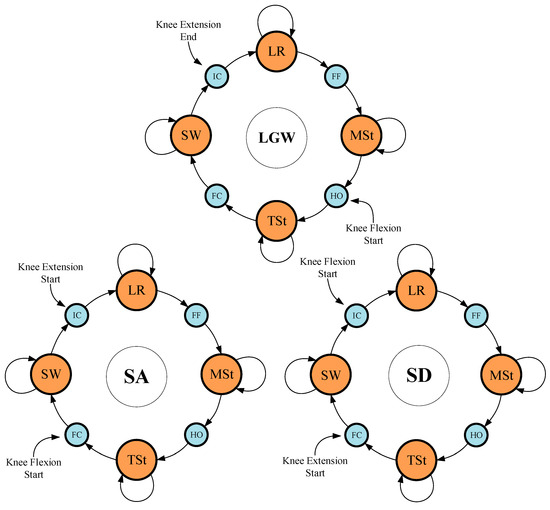 Inertial Measurement Unit-Based Real-Time Adaptive Algorithm for Human ...