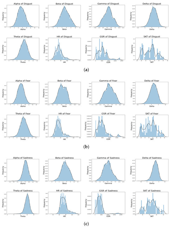 A Negative Emotion Recognition System with Internet of Things-Based Multimodal Biosignal Data