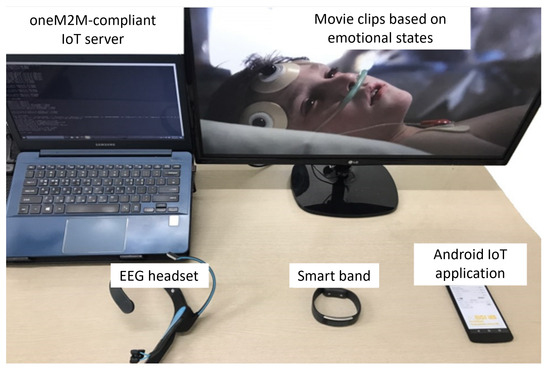 A Negative Emotion Recognition System with Internet of Things-Based ...